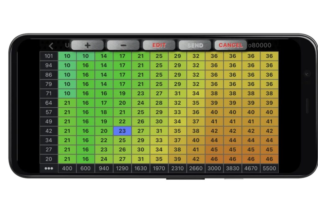 Progression Ignition Smart Distributors For Street And Strip